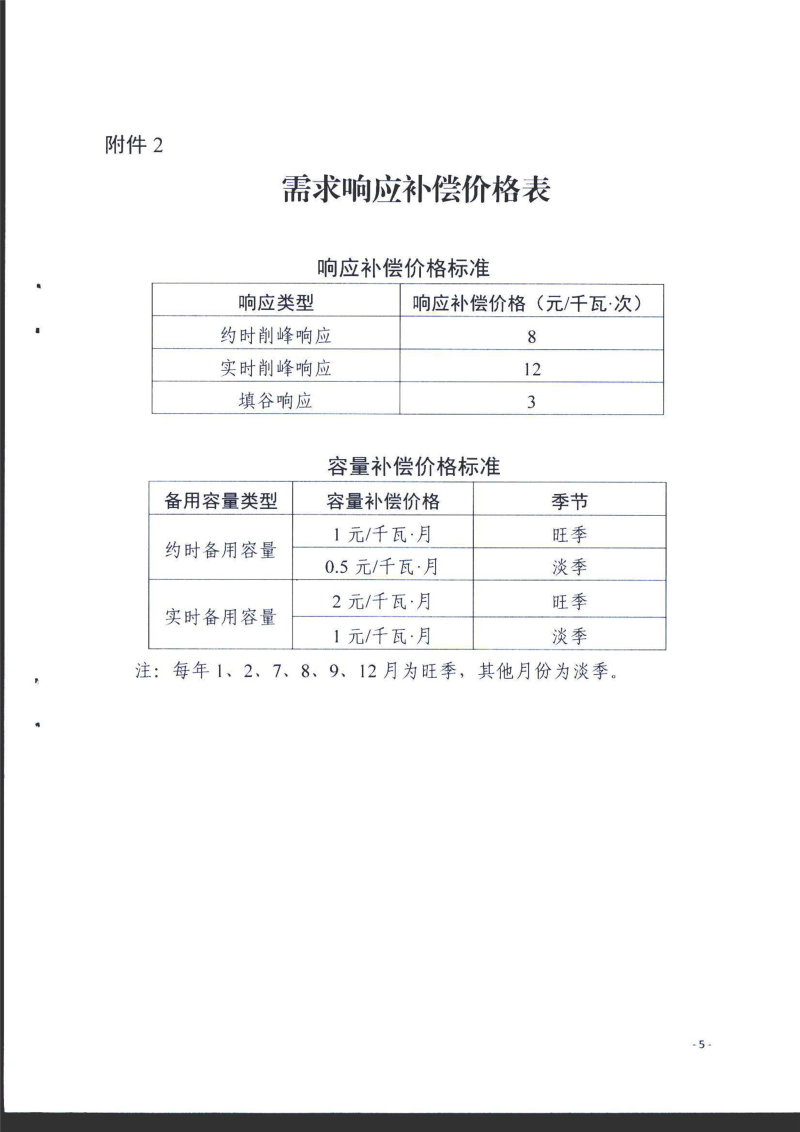 《安徽省发展改革委安徽省能源局关于工商业用户试行季节性尖峰电价和需求响应补偿电价的通知》皖发改价格〔2021〕519号_舒城县人民政府